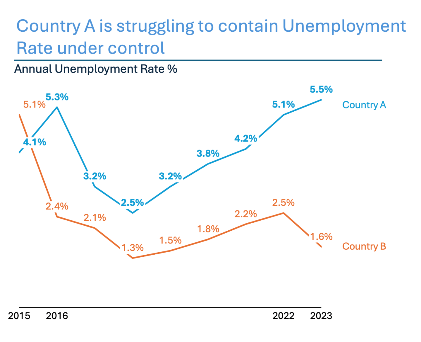 The Power of Data Ink Ratio: Simplifying Visual Communication – Visual ...