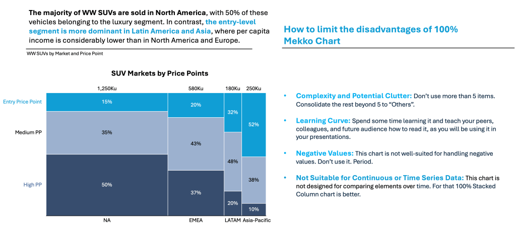 Understanding Mekko Charts: A Comprehensive Guide for your Data ...